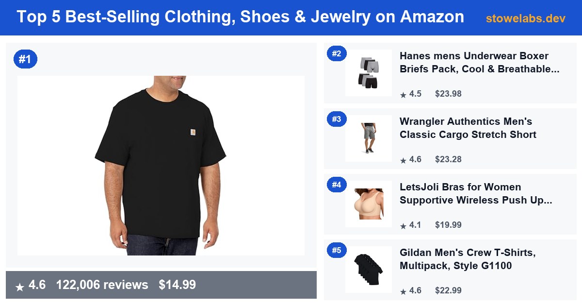 Top 5 Best-Selling Clothing, Shoes & Jewelry on Amazon (June 2026 ...